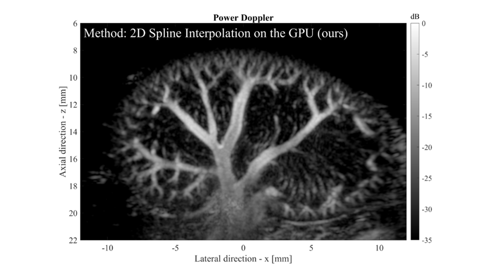 Fast Spline Interpolation using GPU Acceleration