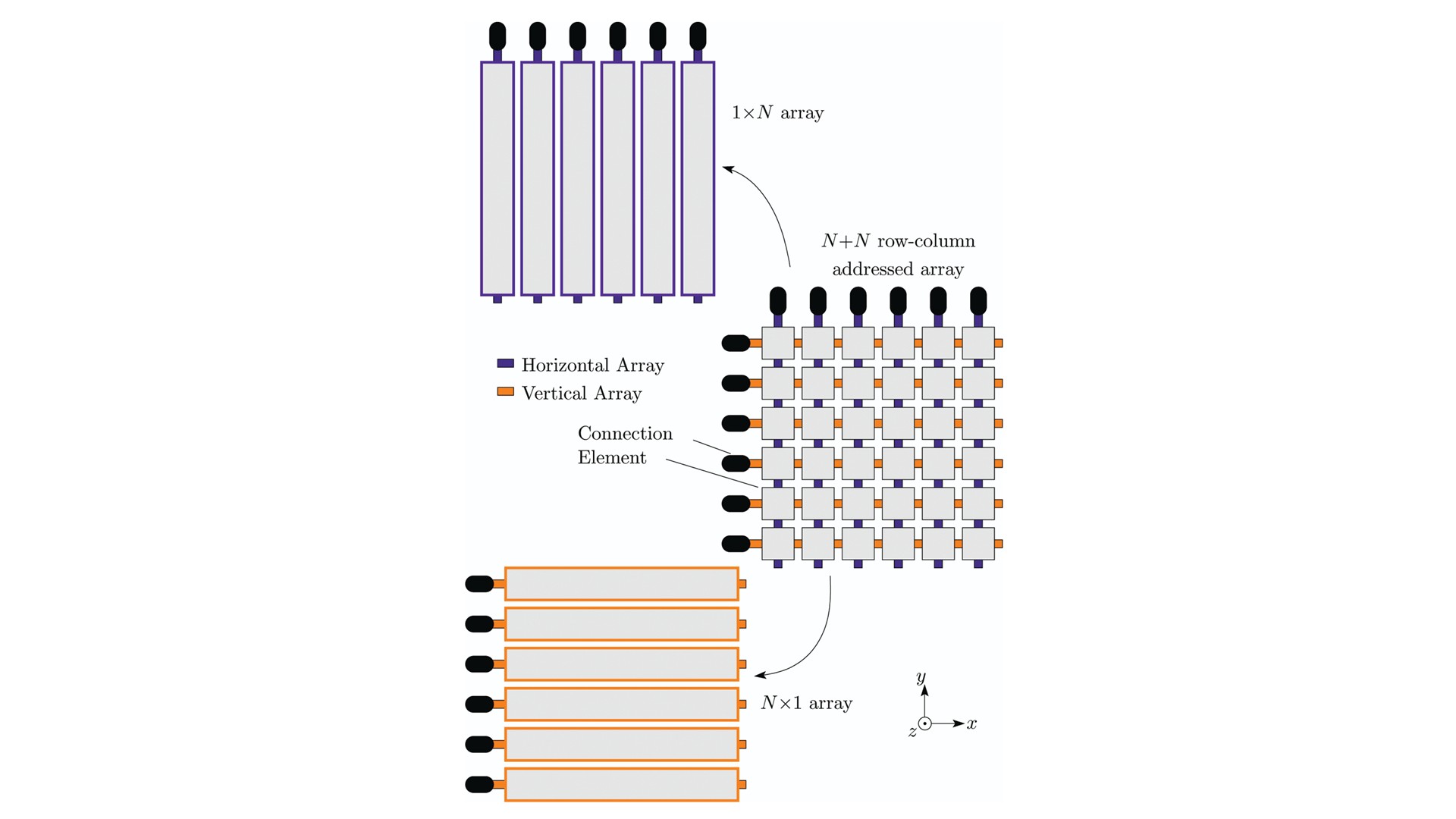3-D Imaging Using Row-Column-Addressed Arrays – Part I